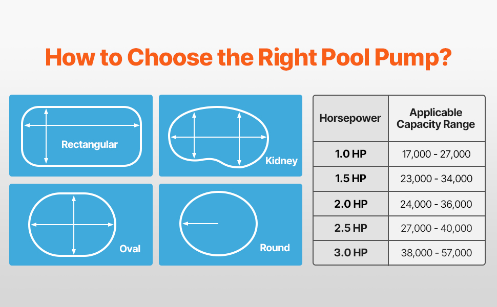 VEVOR 3 HP Above Ground Swimming Pool Pump Single Speed 149 GPM 3450 ...