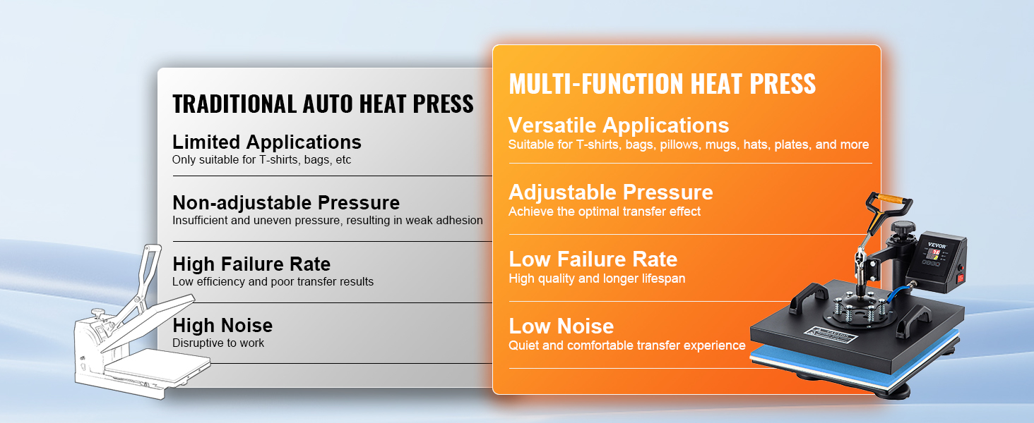 VEVOR Heat Press Machine, 6 in 1 Combo Heat Press, 15" x 15" Heat ...