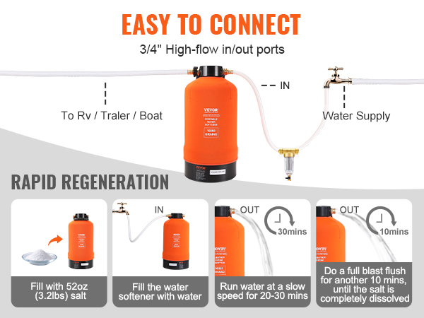 VEVOR RV Water Softener, 16,000 Grain Portable Water Softener, with 3/4 ...