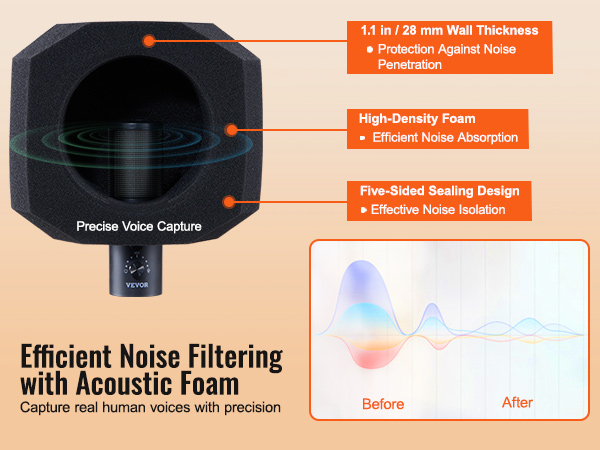 VEVOR Microphone Isolation Ball, High-Density Acoustic Foam, Windscreen Isolation Shield with ...