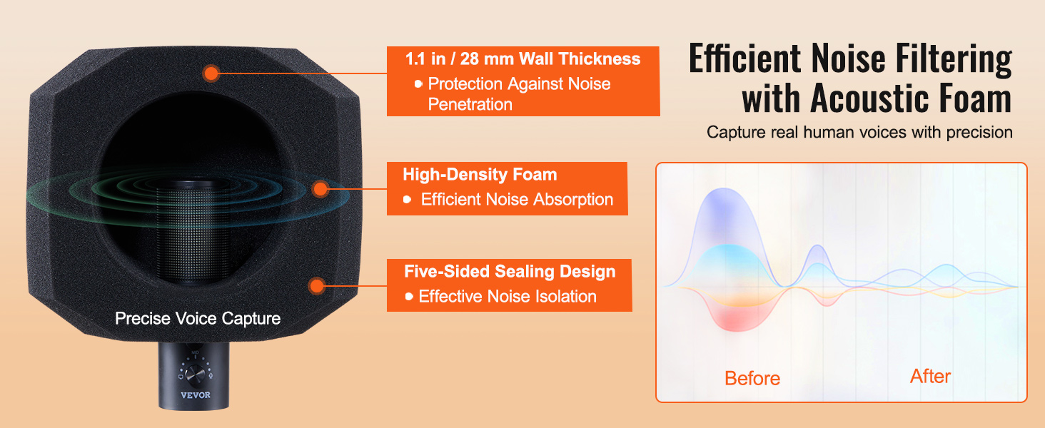 VEVOR Microphone Isolation Ball, High-Density Acoustic Foam, Windscreen Isolation Shield with ...