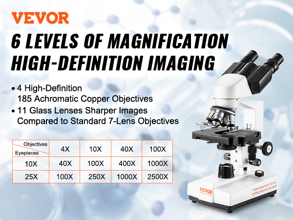 VEVOR Binocular Compound Microscope, 40X-2500X Magnification, Binocular ...