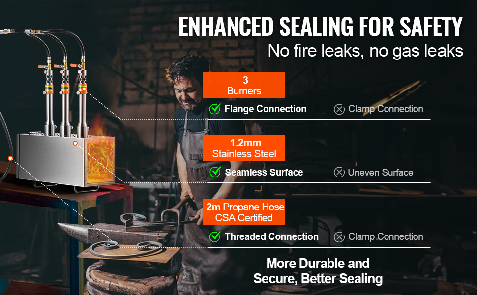 VEVOR Portable Propane Forge 3 Burner Farrier Forge 2600℉ Knife Metal ...