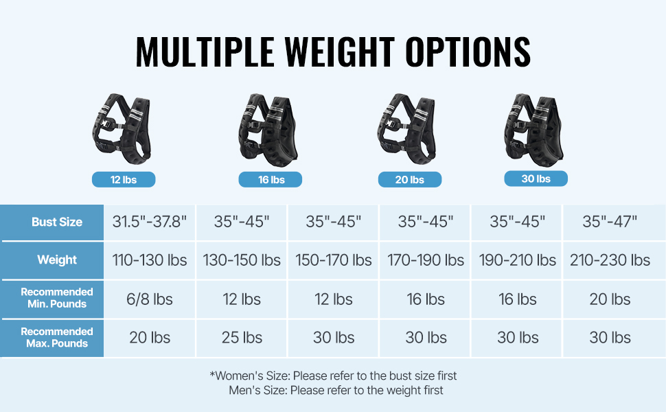 VEVOR 20lb Weighted Vest for Men Women Workout Equipment for Strength ...