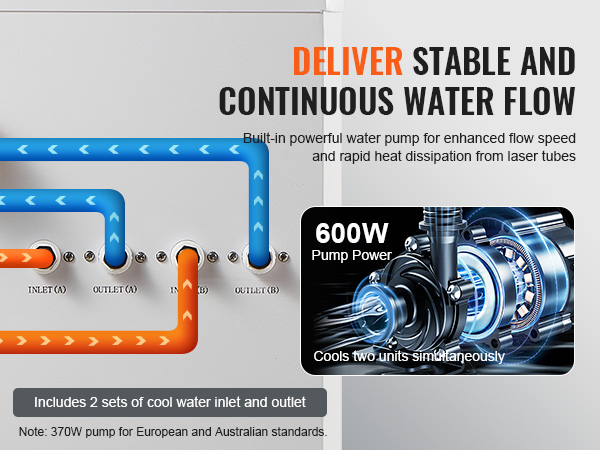 VEVOR Industrial Water Chiller, CW6000, 1500W Industrial Water Cooler ...