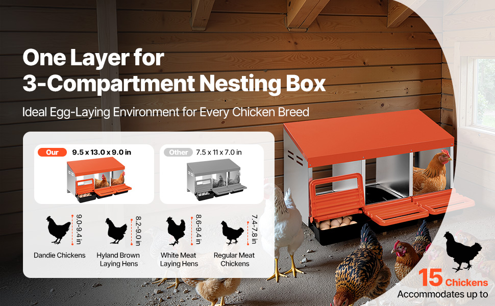 VEVOR 3-Compartment Chicken Nest Box Metal Box with Inclined Nesting Boxes | VEVOR CA