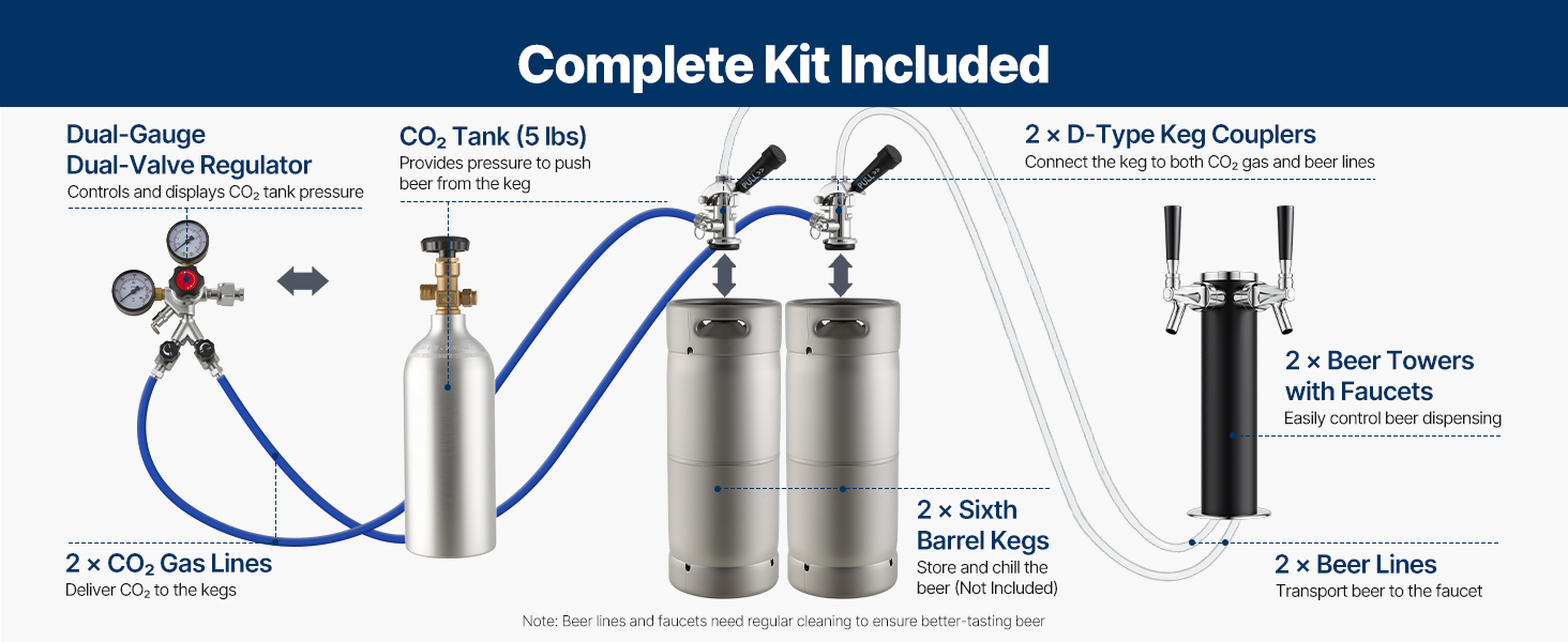 VEVOR Beer Kegerator, Dual Tap Draft Beer Dispenser, Full Size Keg ...