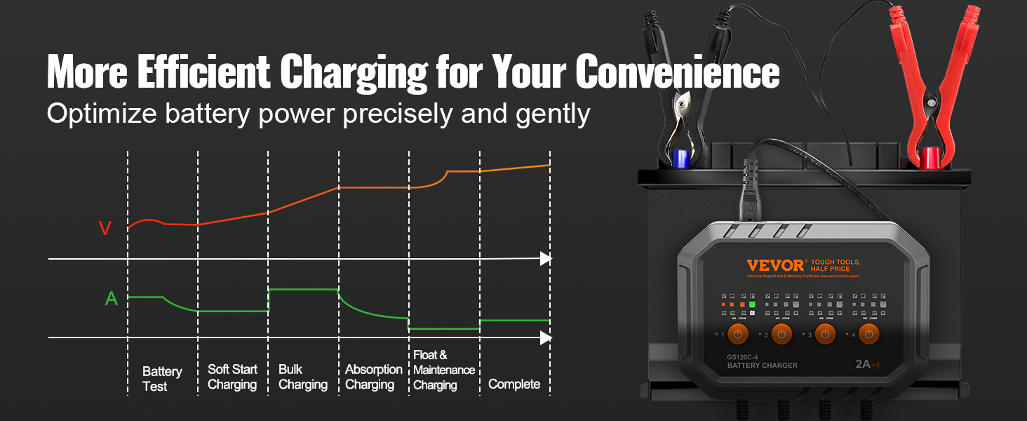 VEVOR Smart Battery Charger, 8-Amp, LiFePO4 Lead-Acid (AGM / Gel / SLA ...