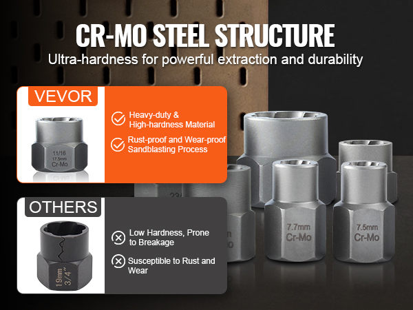 VEVOR Bolt Extractor Set, 29-Piece Bolt and Nut Remover Set, 6mm to ...