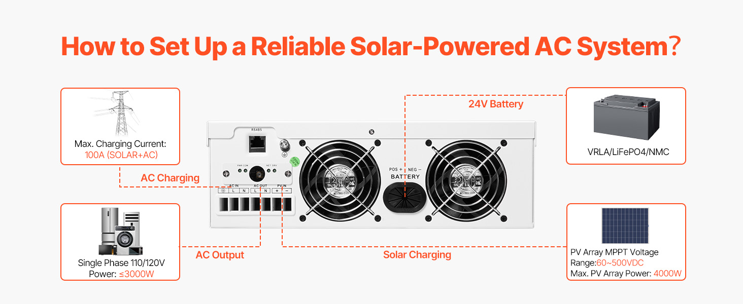 Hybrid Solar Inverter Charger 3000W 110/120V with Built-in 100A MPPT ...