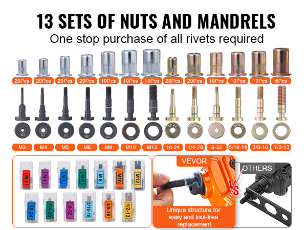 VEVOR Rivet Nut Tool, 16 inch Rivnut Tool Kit with 13PCS Metric and SAE ...