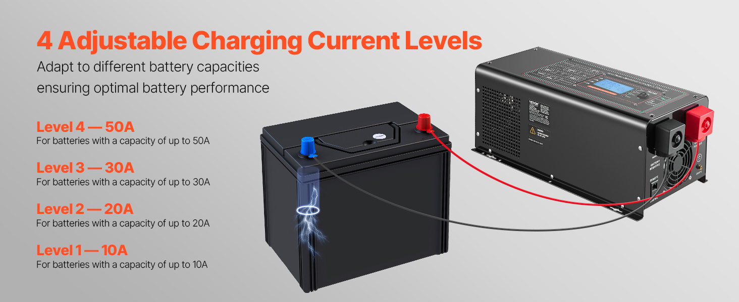 VEVOR 2000W Pure Sine Wave Inverter Charger DC 12V to AC 120V Power ...