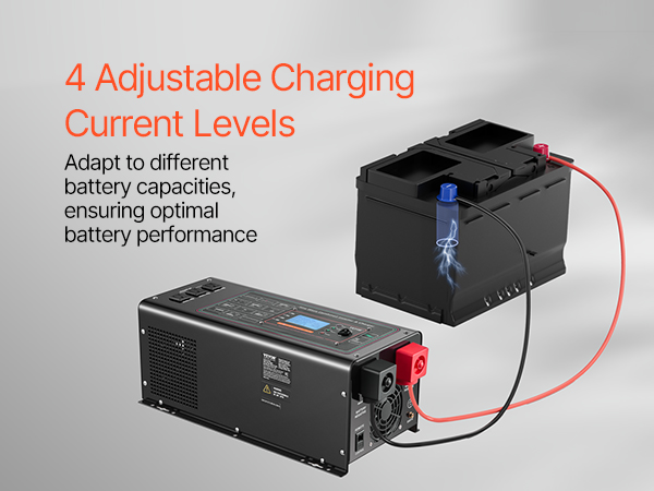 VEVOR 3000W Pure Sine Wave Inverter Charger DC 24V to AC 120V Power ...