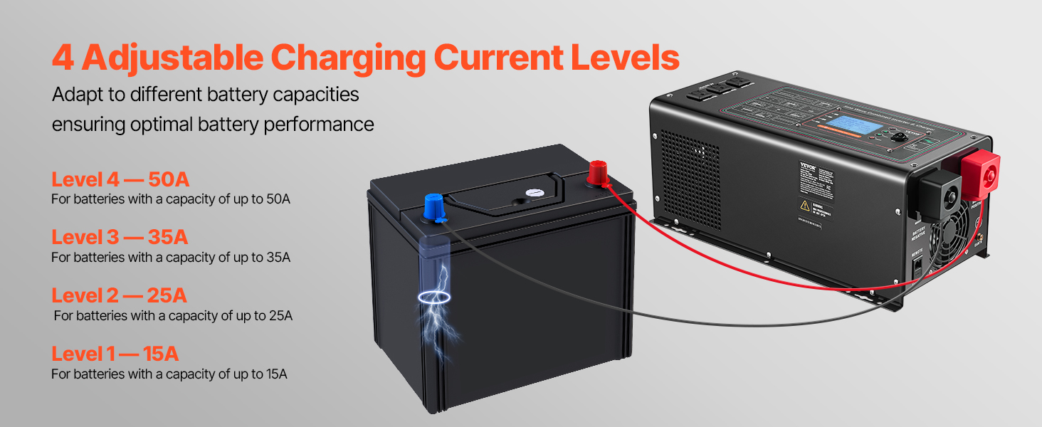 VEVOR 3000W Pure Sine Wave Inverter Charger DC 24V to AC 120V Power ...