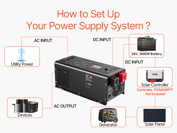 VEVOR 3000W Pure Sine Wave Inverter Charger DC 24V to AC 120V Power ...