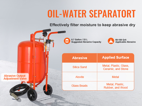 VEVOR 20 Gallon Sand Blaster, 60-110 PSI High Pressure Sandblaster ...