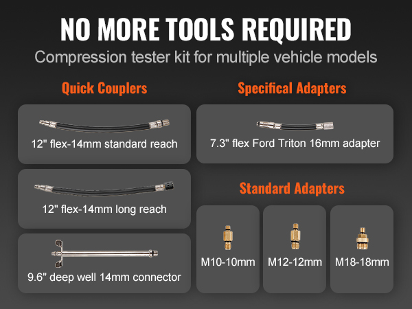 VEVOR Compression Tester Adapter Kit, 9 Pcs Automotive Engine Cylinder ...