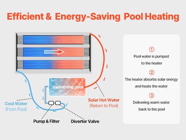 Solar Pool Heater 4 x 10 Foot Aboveground & Inground Pool Heating ...