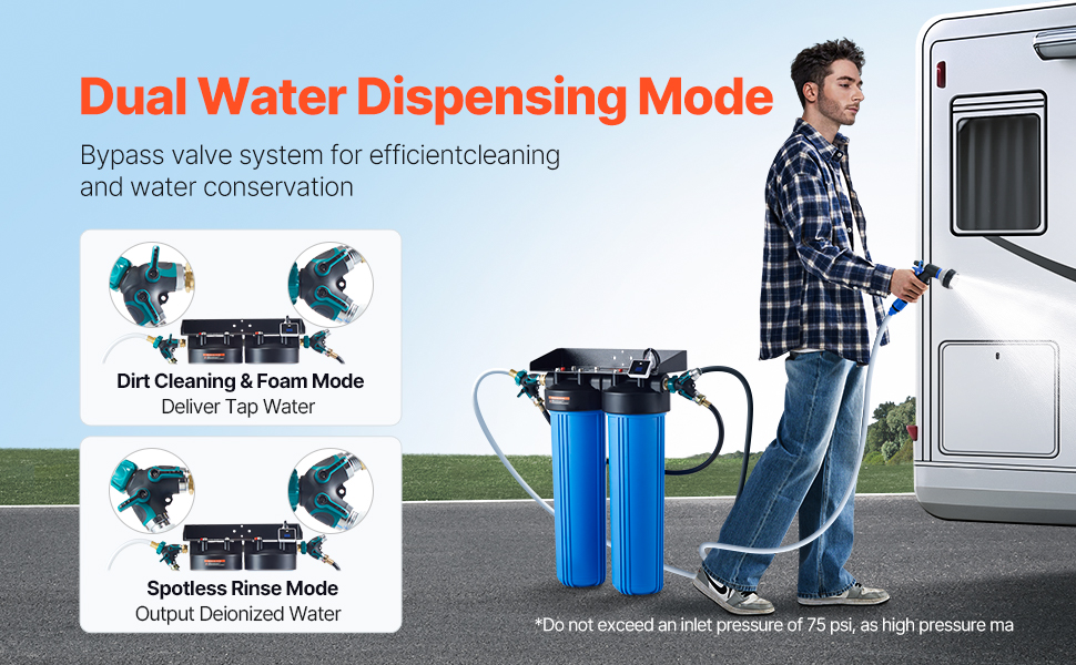 Spotless Deionized Water System Car Wash System with Integrated TDS ...