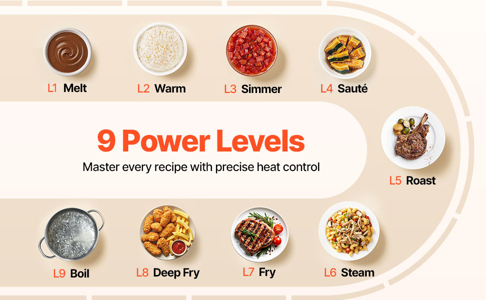 VEVOR Built-in Electric Cooktop Radiant Ceramic Cooktop 5 Burners 35 ...