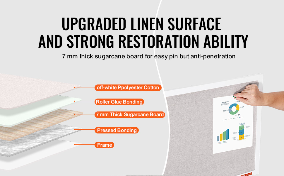 VEVOR 48"x36" White Cork Board with Linen Surface Wall-Mounted Bulletin ...
