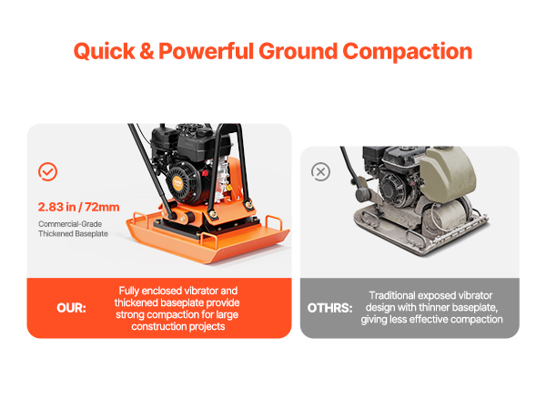 Plate Compactor 7.0 HP Engine 432 sq. in Plate 5400 RPM Ground ...