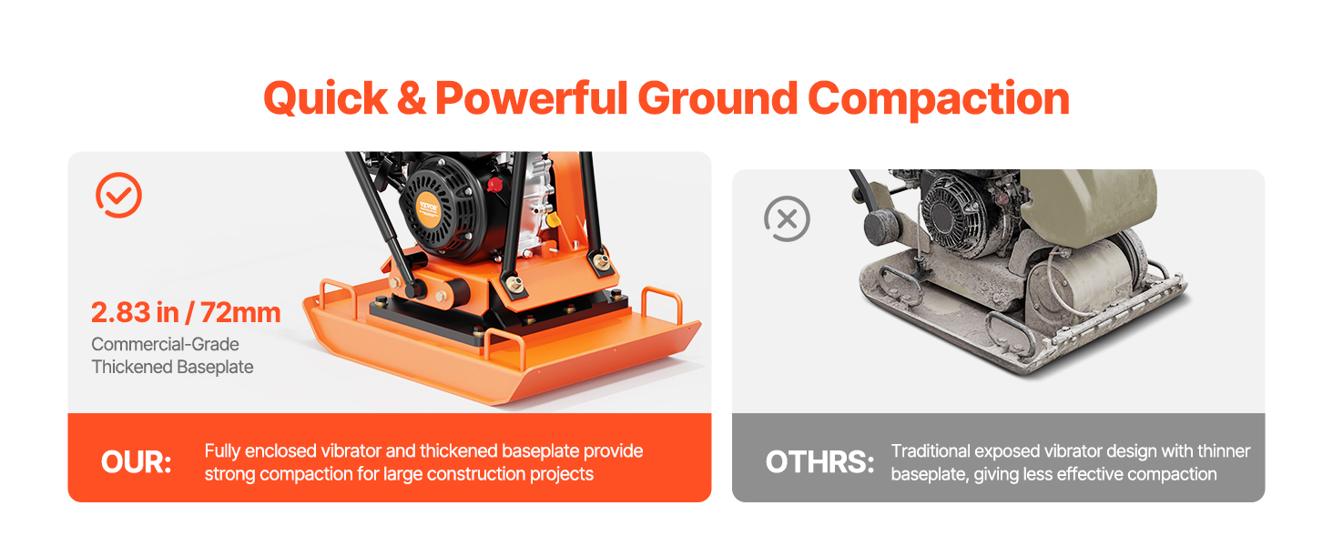 Plate Compactor 7.0 HP Engine 432 sq. in Plate 5400 RPM Ground ...