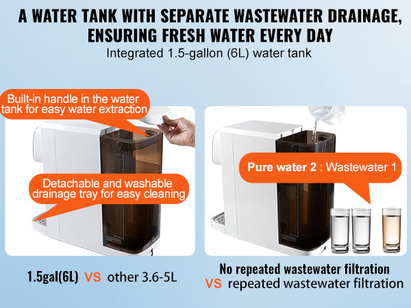 VEVOR Reverse Osmosis System Countertop Water Filter, Portable Water ...