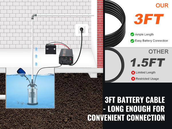 VEVOR 2000W Sump Pump Battery Backup System, LCD Display, Auto Switches ...