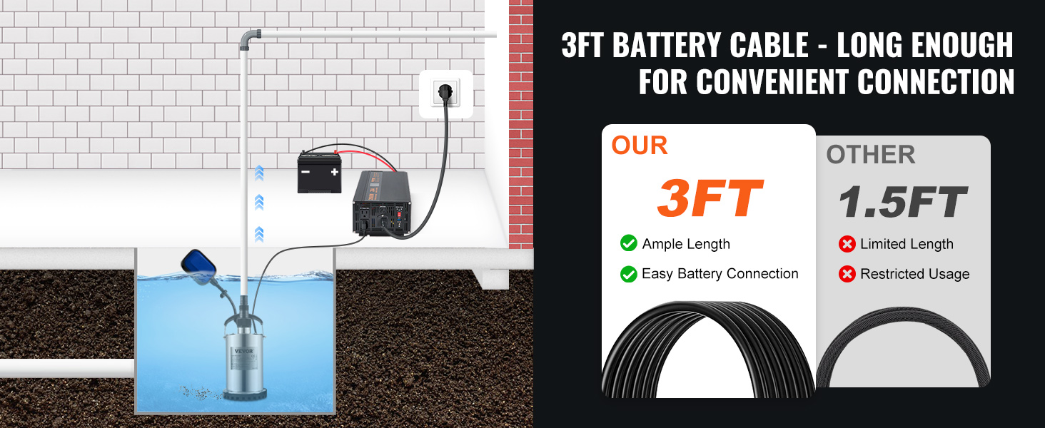 VEVOR 2500W Sump Pump Battery Backup System, LCD Display, Auto Switches ...