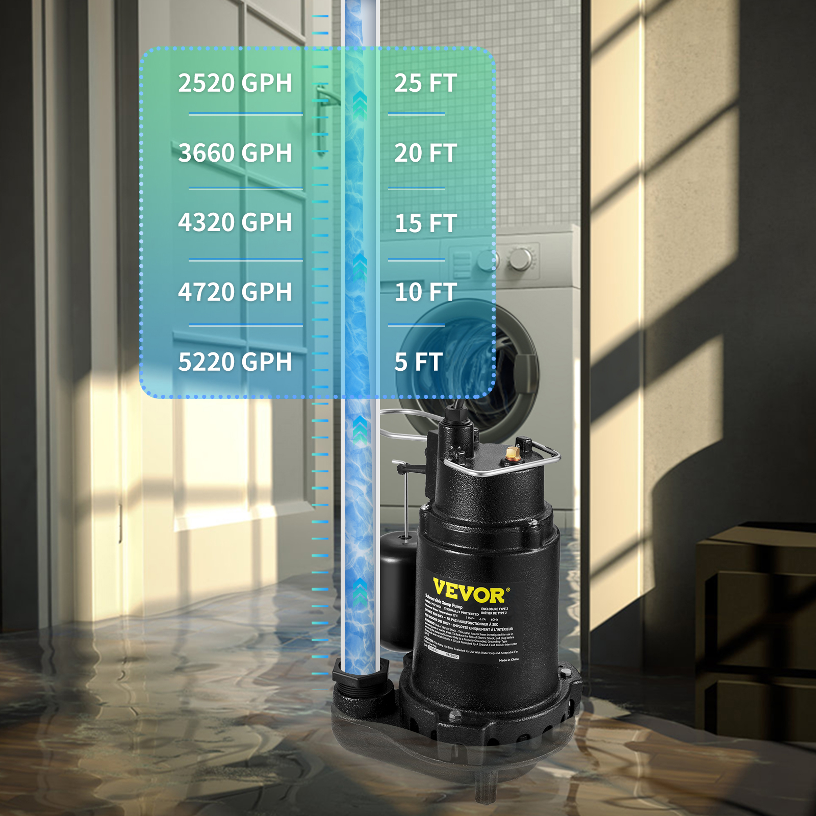 VEVOR 1HP Sewage Pump, 5600 GPH Cast Iron Submersible Sump Pump with ...