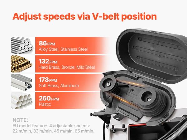 Metal Horizontal Band Saw 7 x 12 in 1.1 kW Motor Variable Speed Bandsaw ...