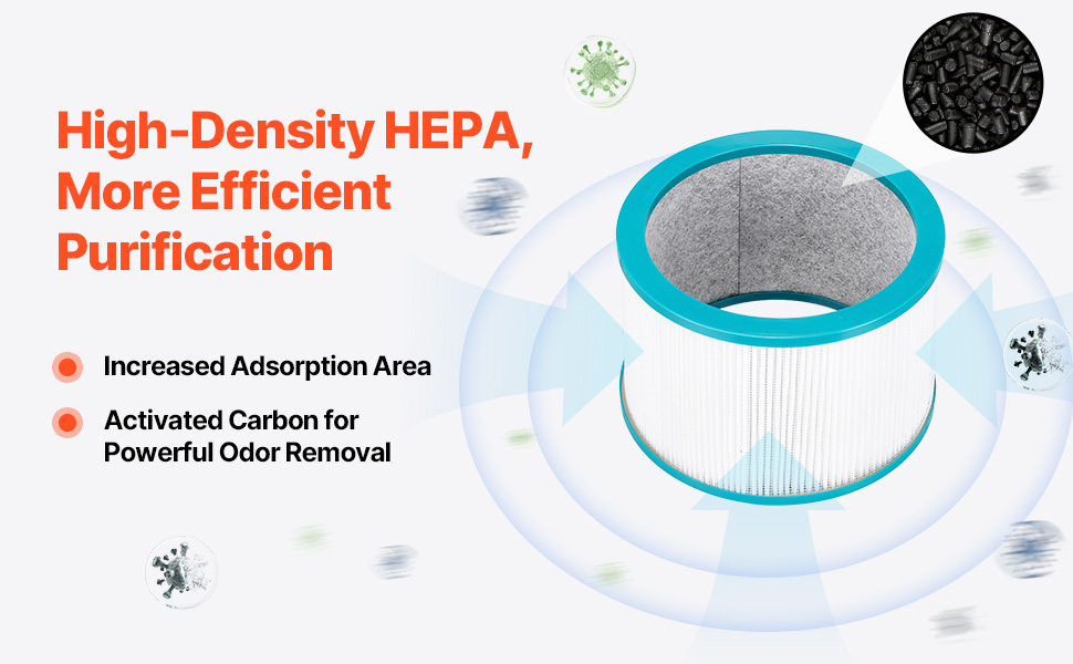 Replacement Filter for Tower Fan with High-Density HEPA & Activated ...