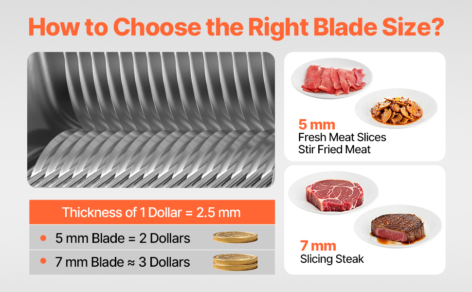 Meat Cutter Machine Blade 5 mm Stainless Steel Blade for SJY-DQ90 Meat ...