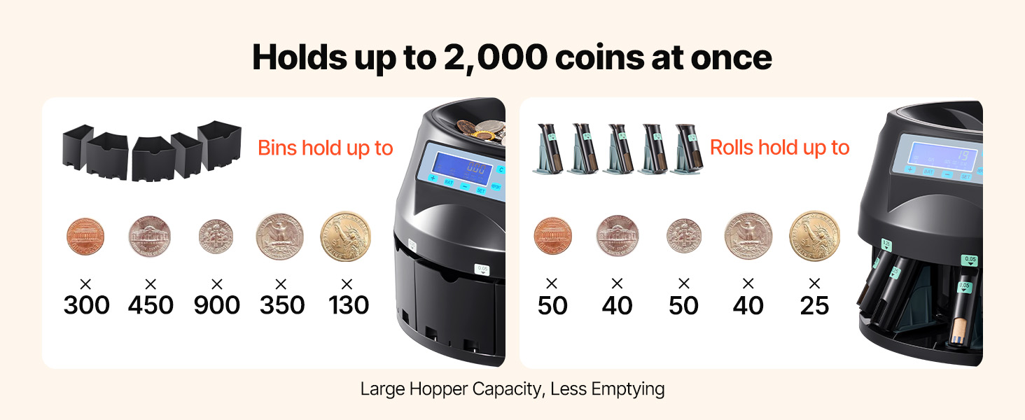 VEVOR USD Coin Sorter Coin Counter Wrapper and Roller 300 Coins/min LCD ...
