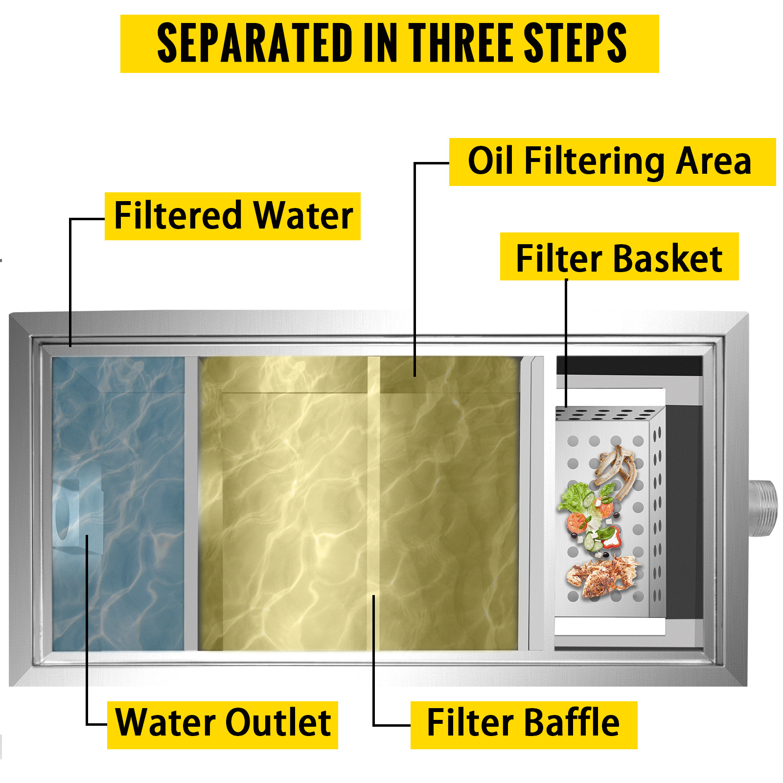 VEVOR Commercial Grease Interceptor, 13GPM Commercial Grease Trap, 20LB ...