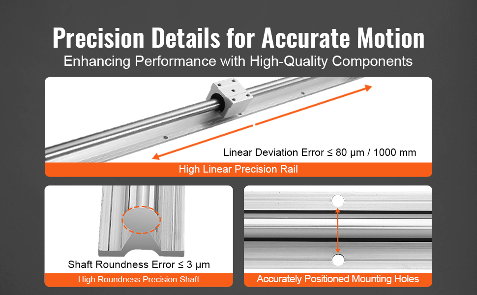 VEVOR Linear Guide Rail Set, SBR20 1800mm, 2 PCS 70.9 in/1800 mm SBR20 ...