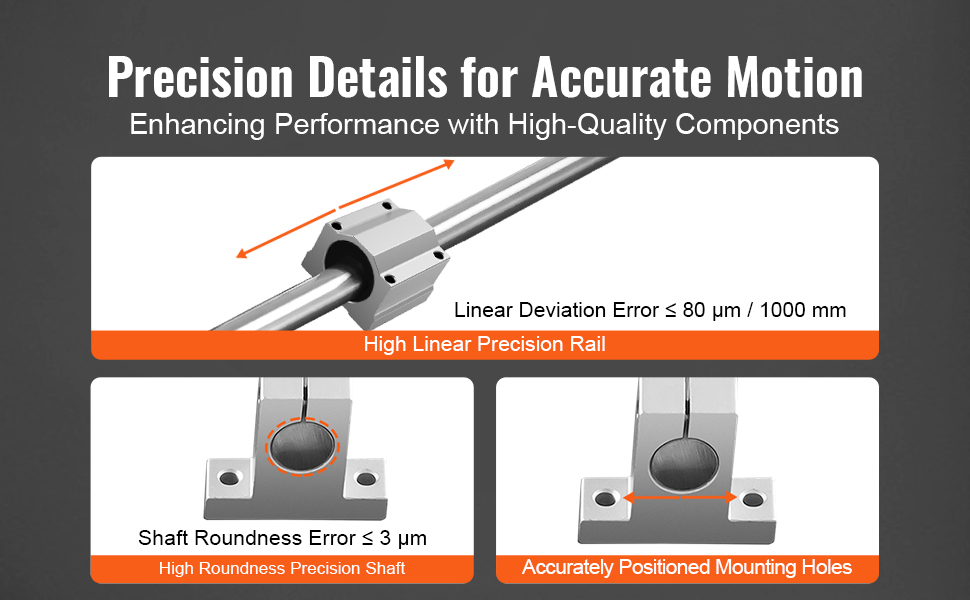 VEVOR Linear Guide Rail Set, SFC20 1000mm, 2 PCS 39.4 in/1000 mm SFC20 ...